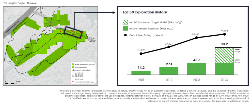 Nunavut Uranium Project - Angilak