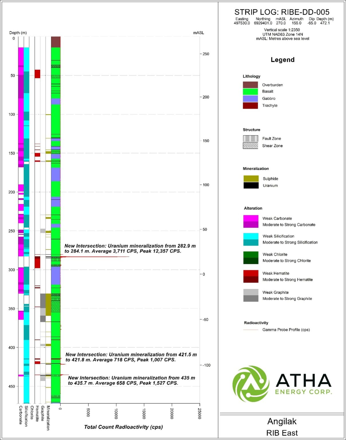 ATHA Energy Closes Over-Subscribed Bought Deal – Makes Third New ...